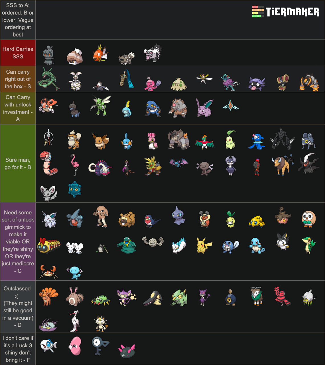 PokeRogue Starters Tier List (Community Rankings) - TierMaker
