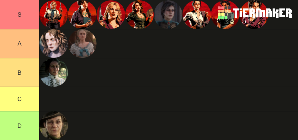 RDR2 Female characters attractiveness Tier List (Community Rankings) - TierMaker