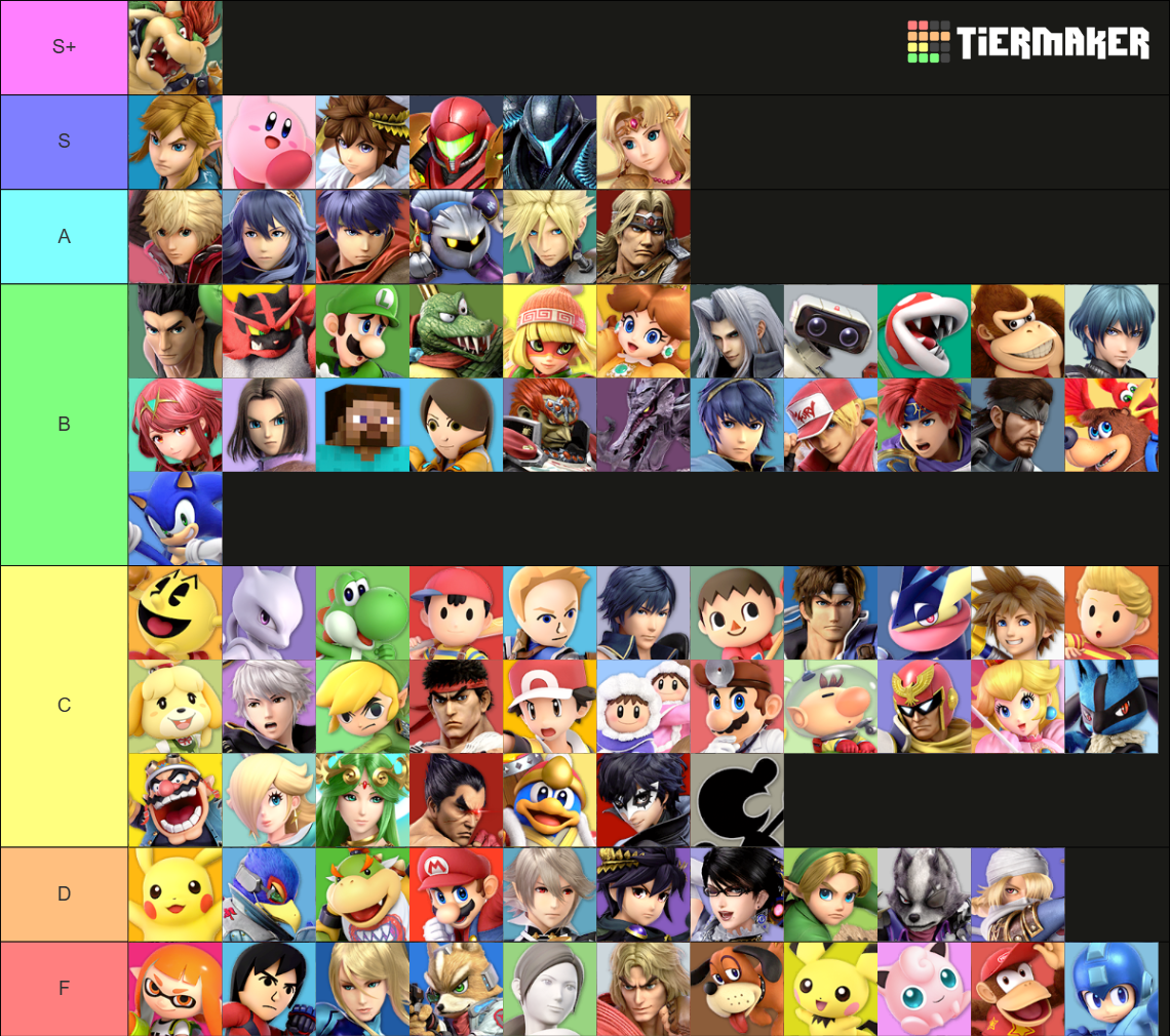 Super Smash Bros. Ultimate (All Characters) Tier List (Community Rankings) - TierMaker
