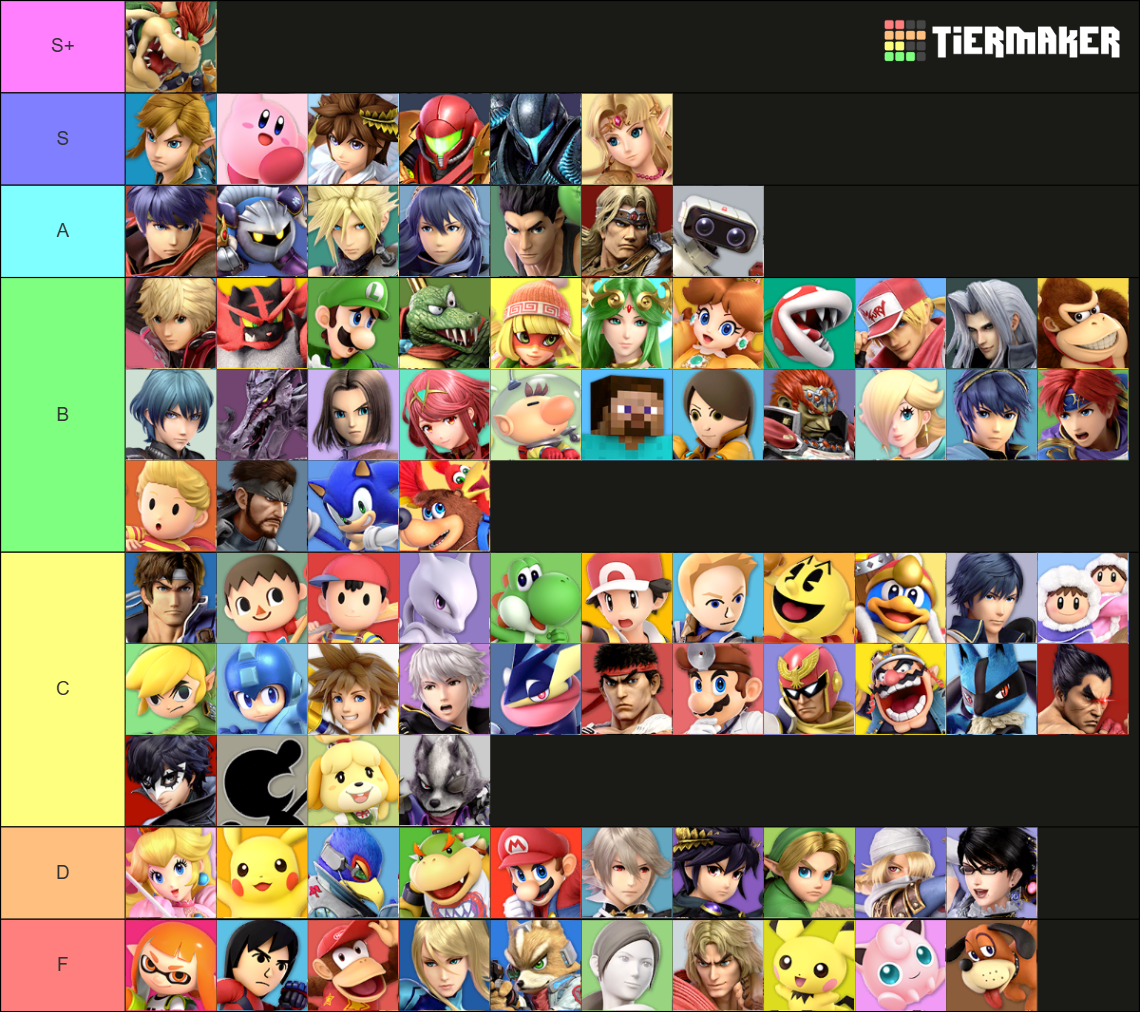 Super Smash Bros. Ultimate (All Characters) Tier List (Community Rankings) - TierMaker