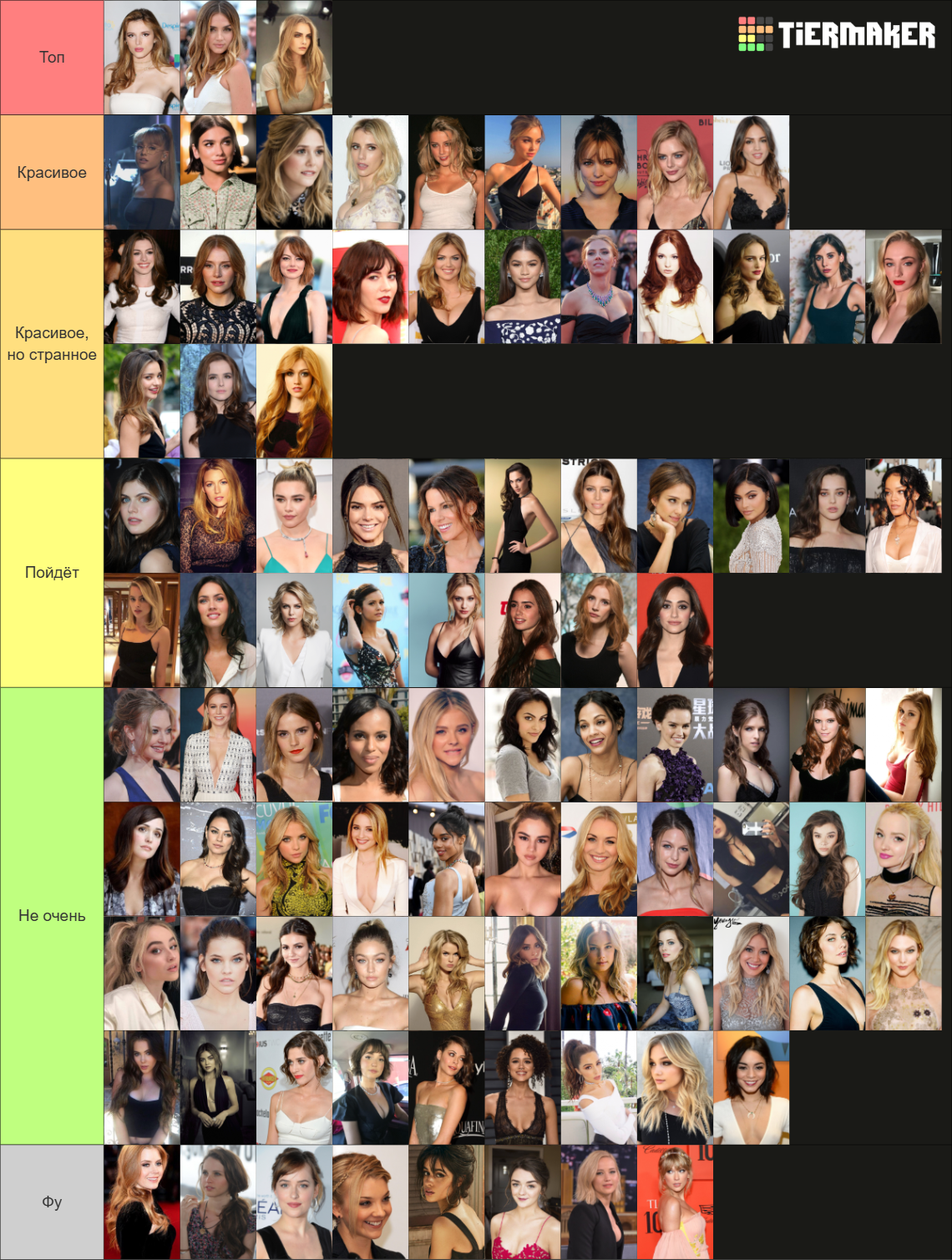 Most Beautiful Women Tier List (Community Rankings) - TierMaker