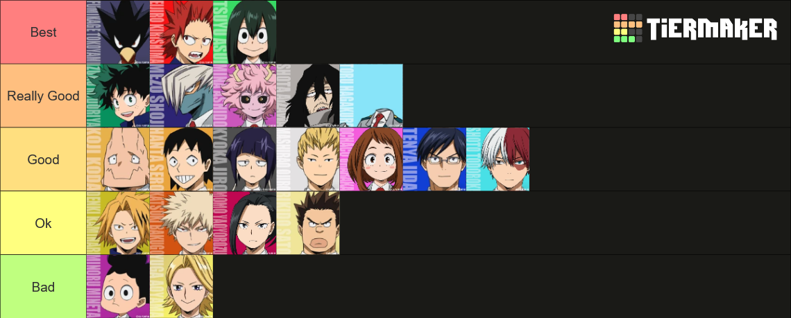 MHA Class 1A Characters Tier List (Community Rankings) - TierMaker
