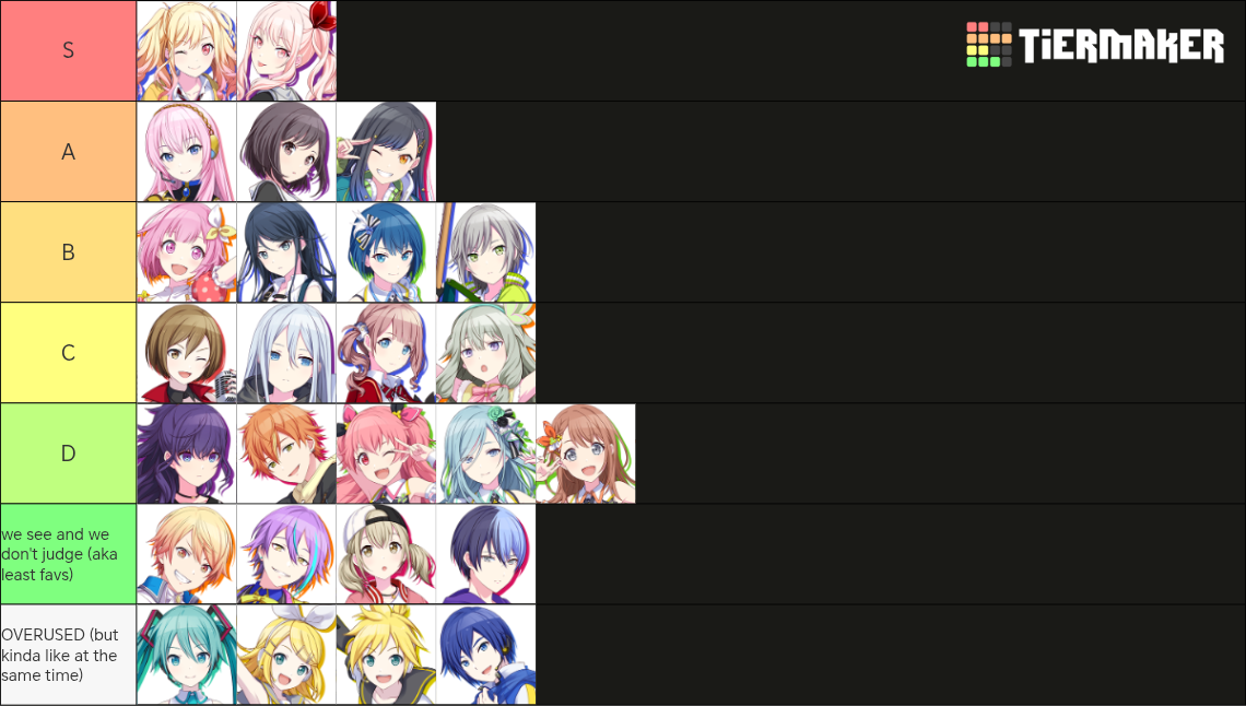 Project SEKAI COLORFUL STAGE! Character Tier List (Community Rankings ...