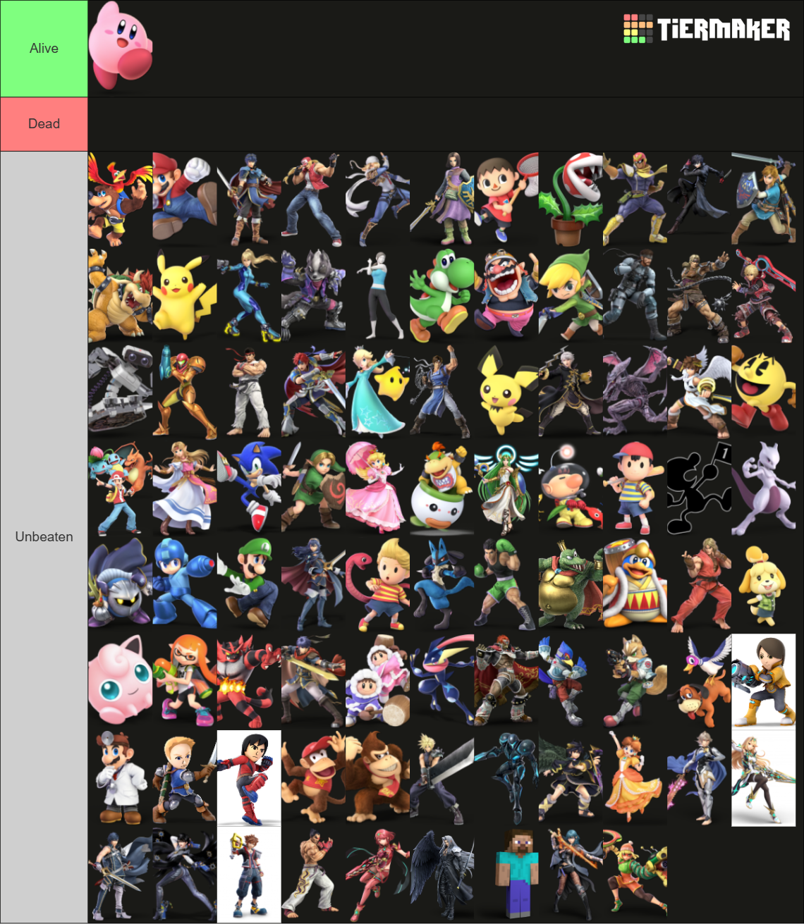Smash Ultimate (all SSBU characters & DLC) Tier List (Community ...