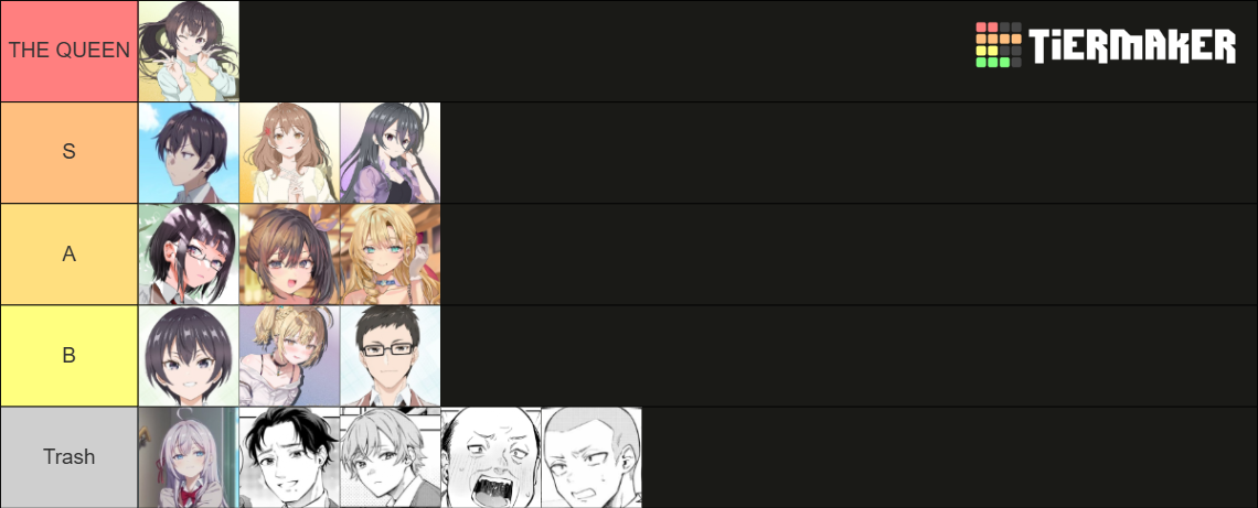Roshidere Characters Tier List (Community Rankings) - TierMaker