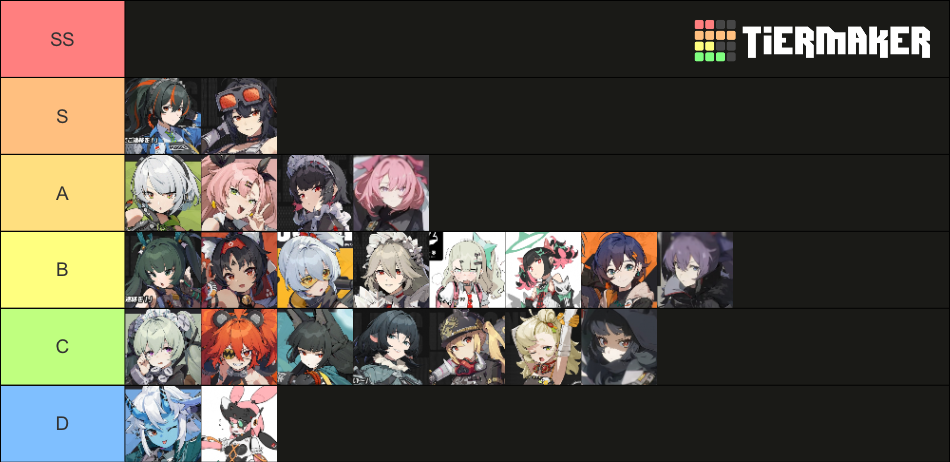ZZZ Character 【7/14】 Tier List (Community Rankings) - TierMaker