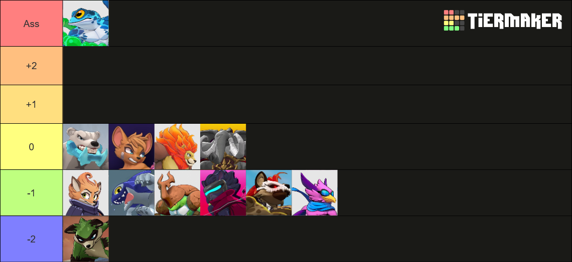 Rivals 2 Characters Tier List (Community Rankings) - TierMaker