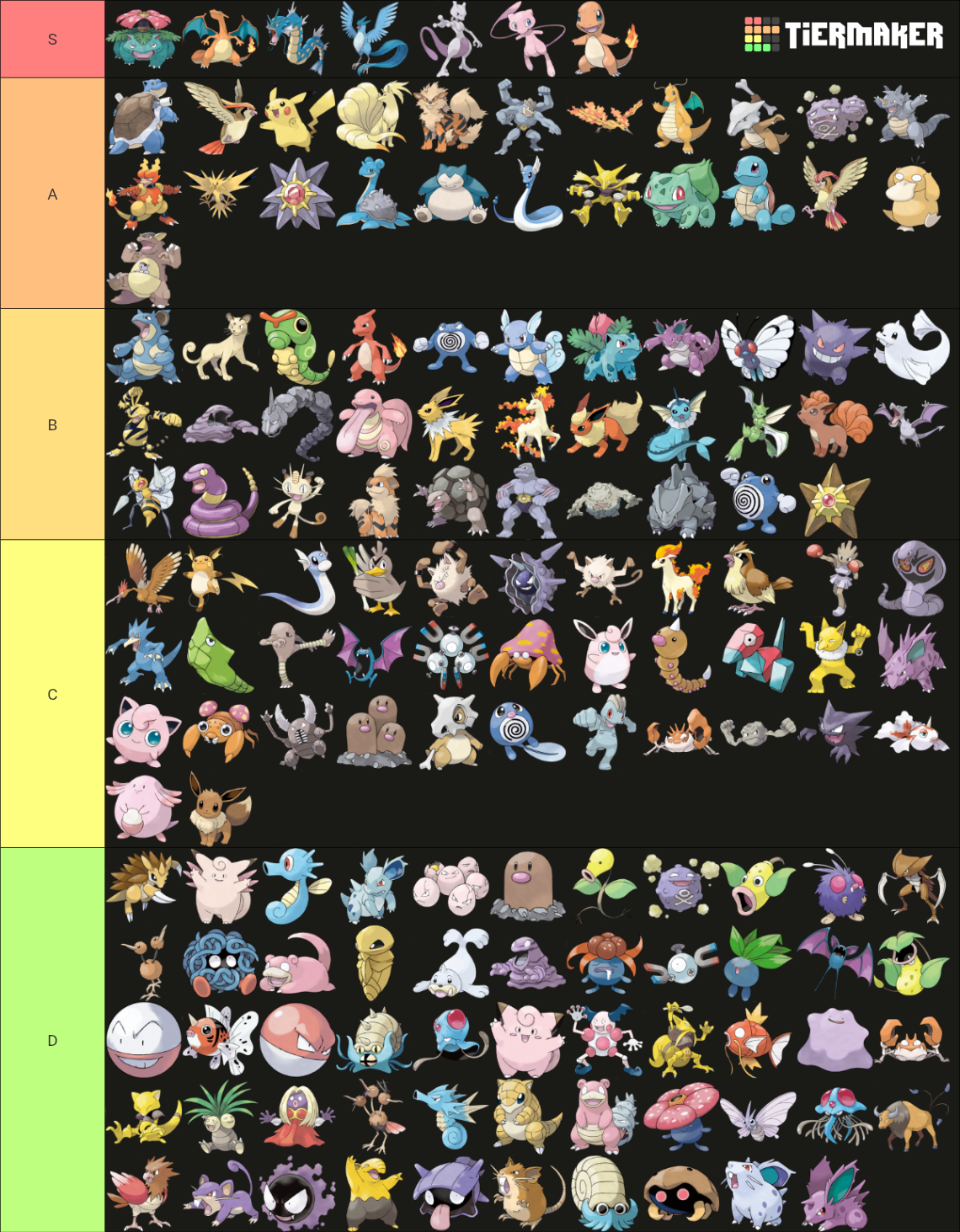 Kanto Pokemon Tier List (Community Rankings) - TierMaker