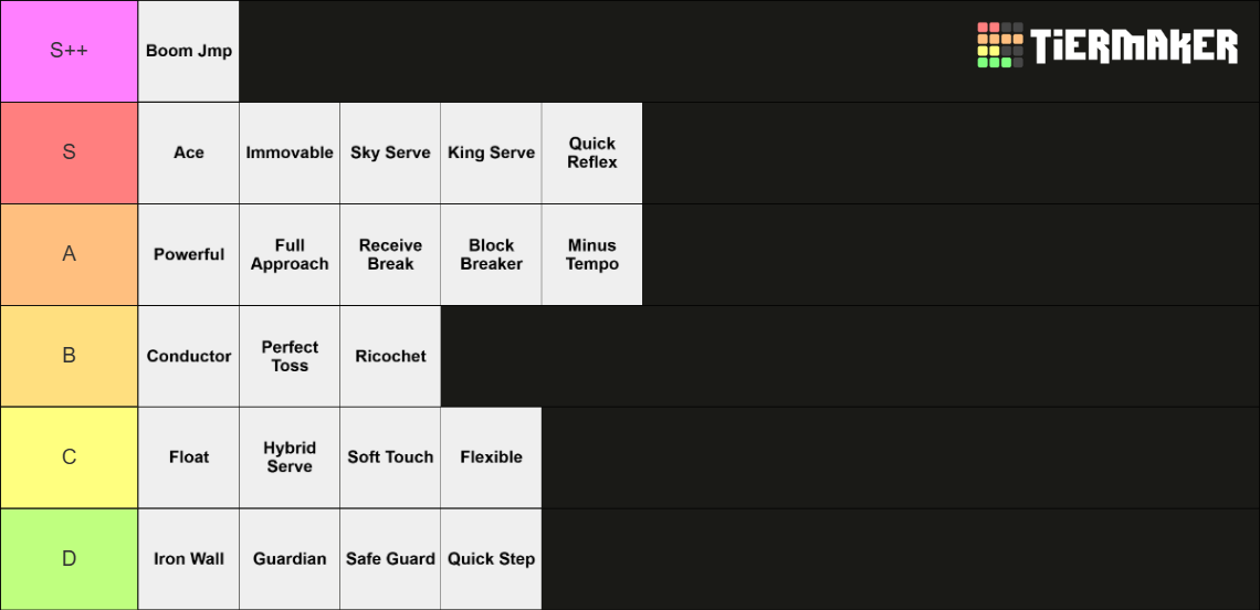 Spiked Weapon Tier List (Community Rankings) - TierMaker