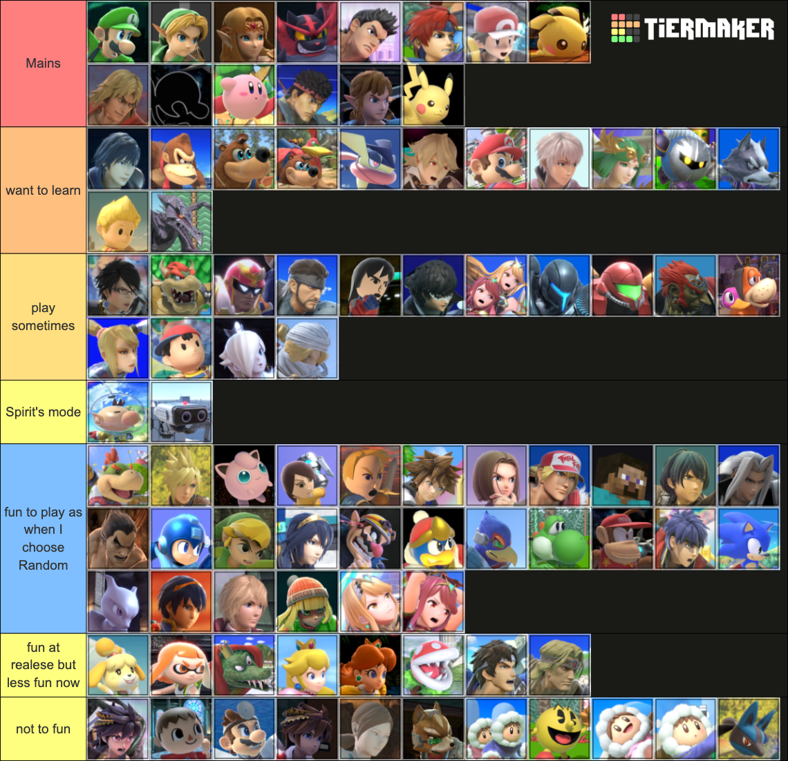 Recent Super Smash Bros. Ultimate Tier Lists - TierMaker