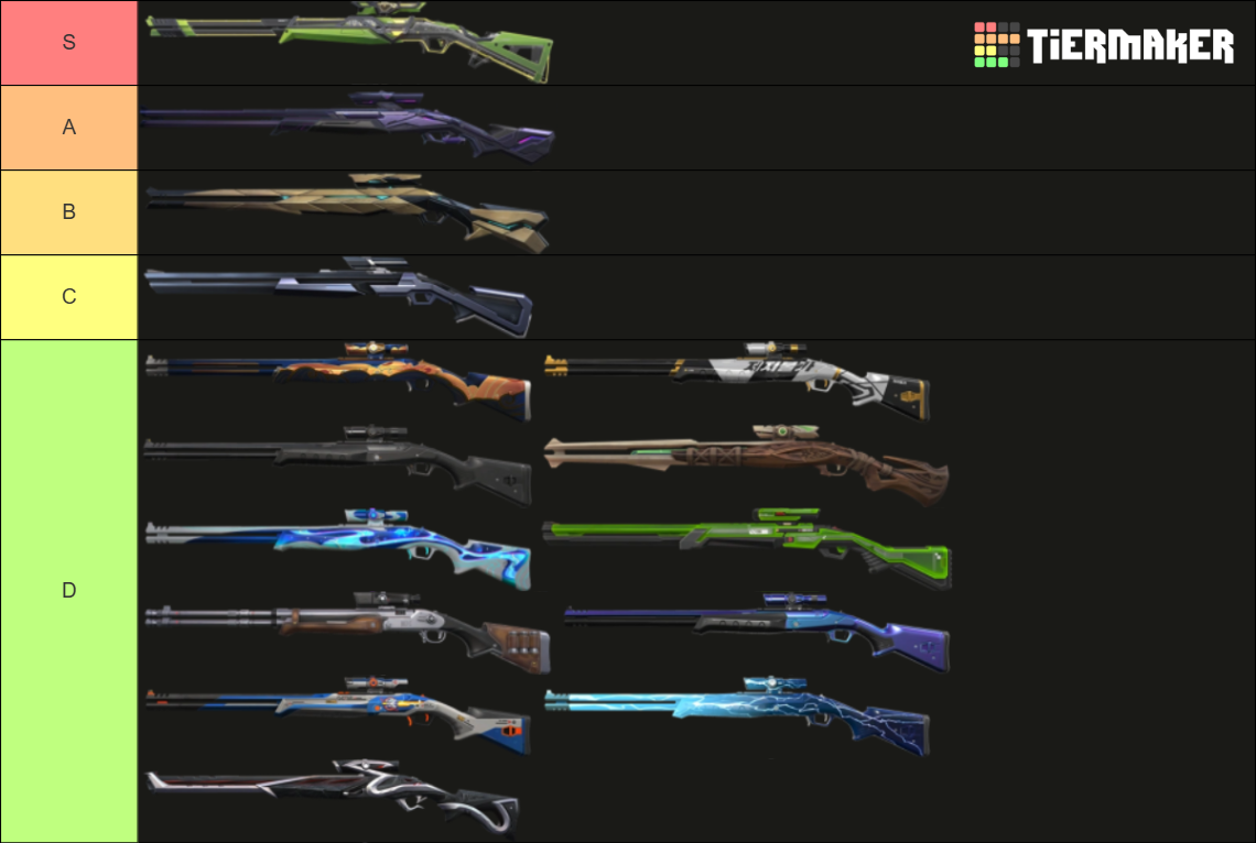 Valorant Outlaw Skins (September 2025) Tier List (Community Rankings ...
