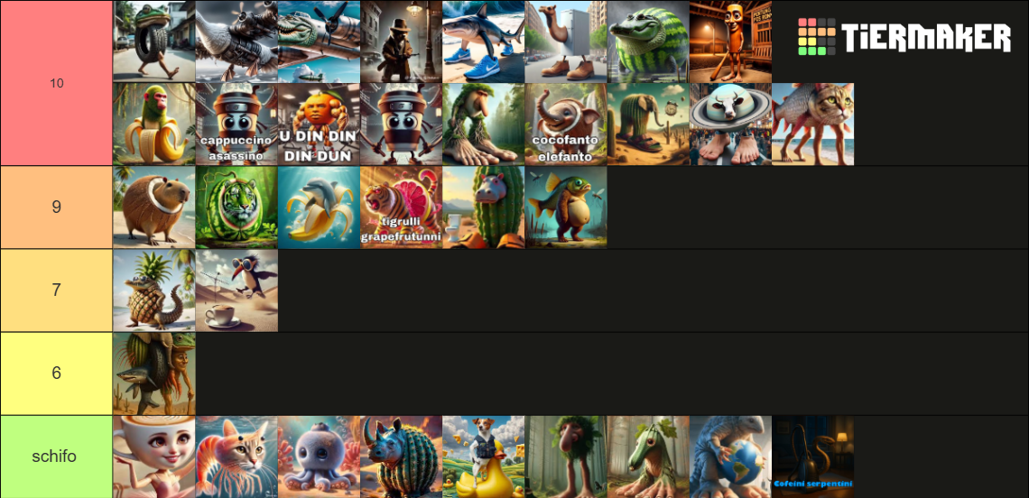 All Italian brainrot Tier List (Community Rankings) - TierMaker