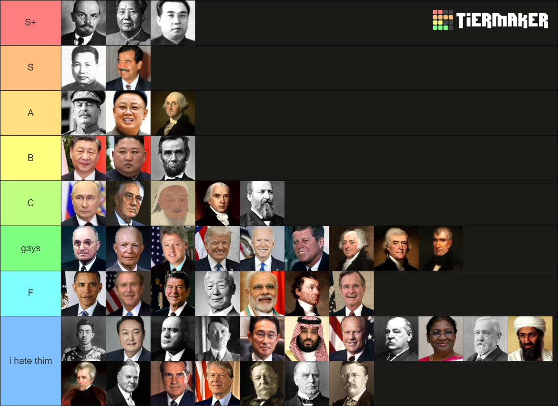 World Leaders Tier List (Community Rankings) - TierMaker