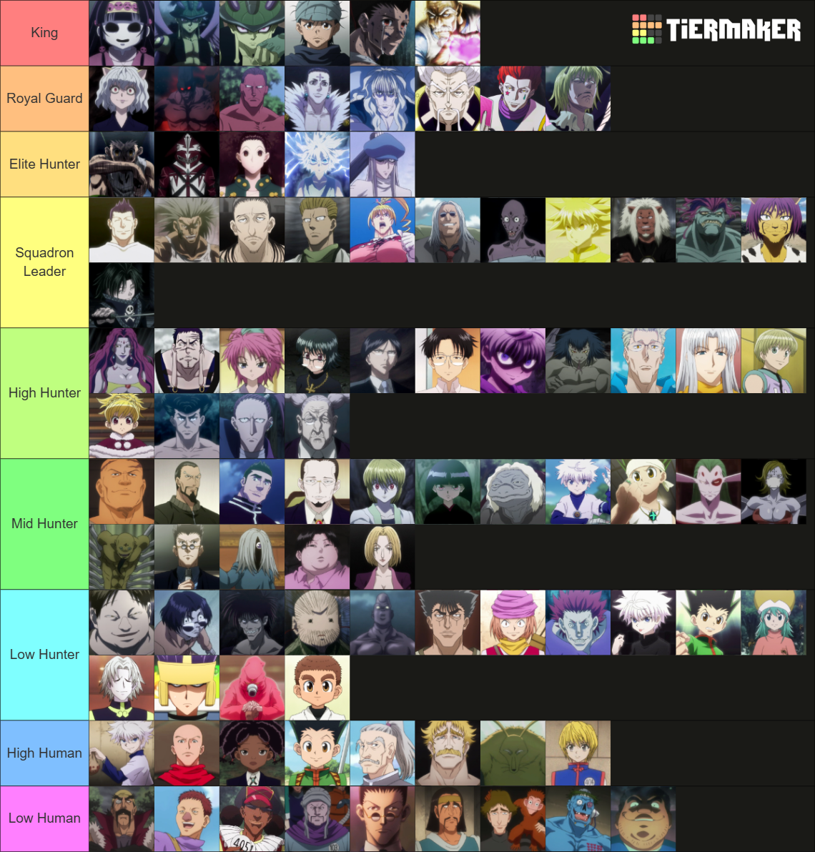 Hunter x Hunter Strength and Power Tier List (Community Rankings ...