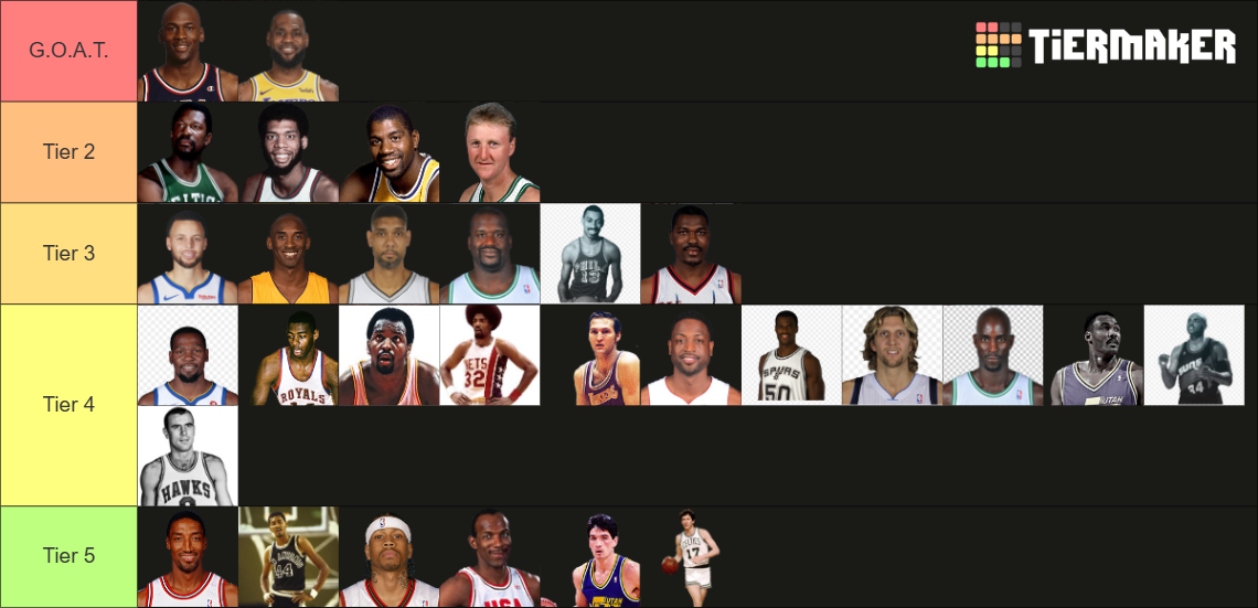 NBA GOAT's Tier List (Community Rankings) - TierMaker