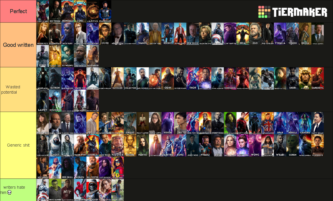 All MCU Characters (2025) Tier List (Community Rankings) - TierMaker