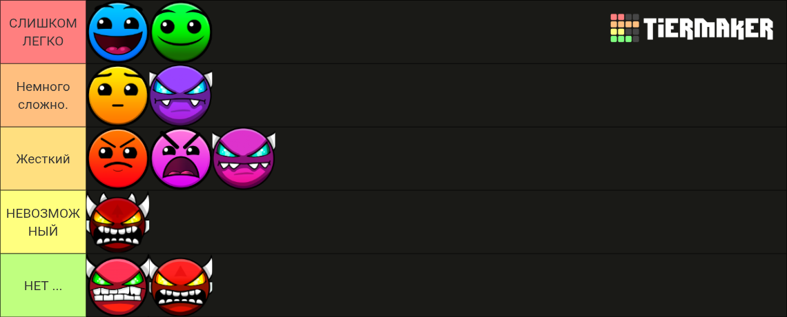 Geometry Dash Difficulty faces Tier List (Community Rankings) - TierMaker