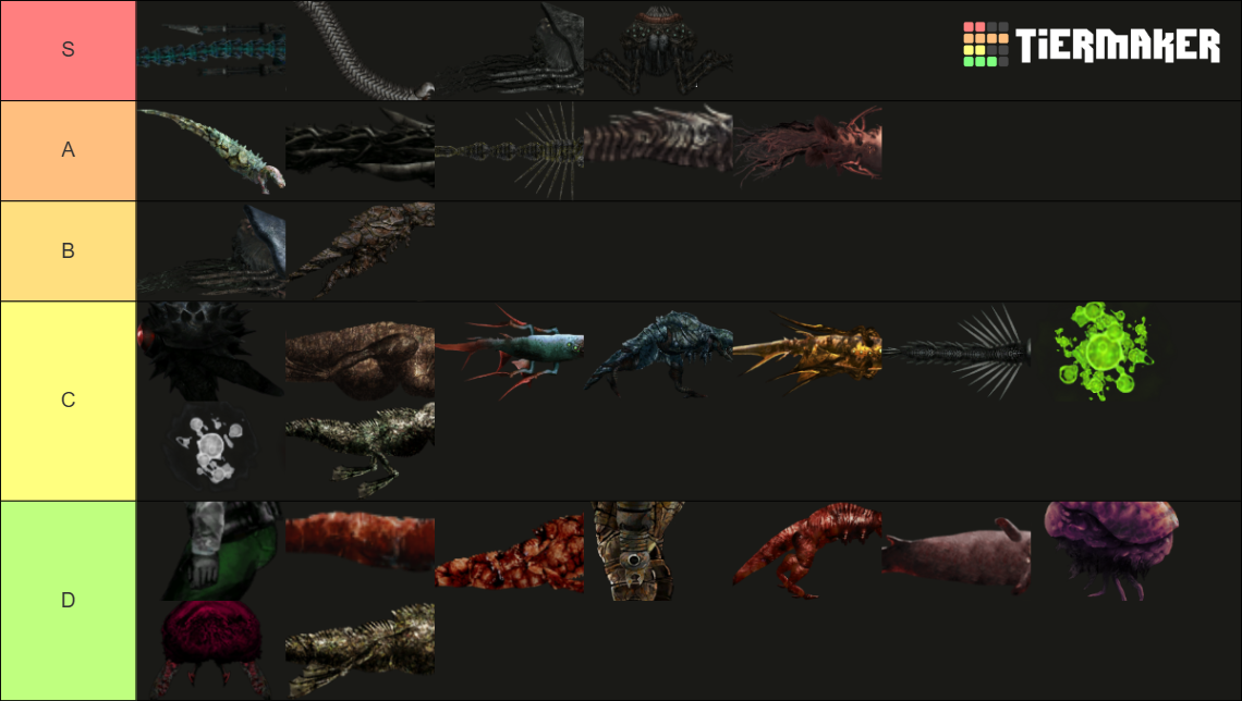 Barotrauma Creature Threat Levels Tier List (Community Rankings ...