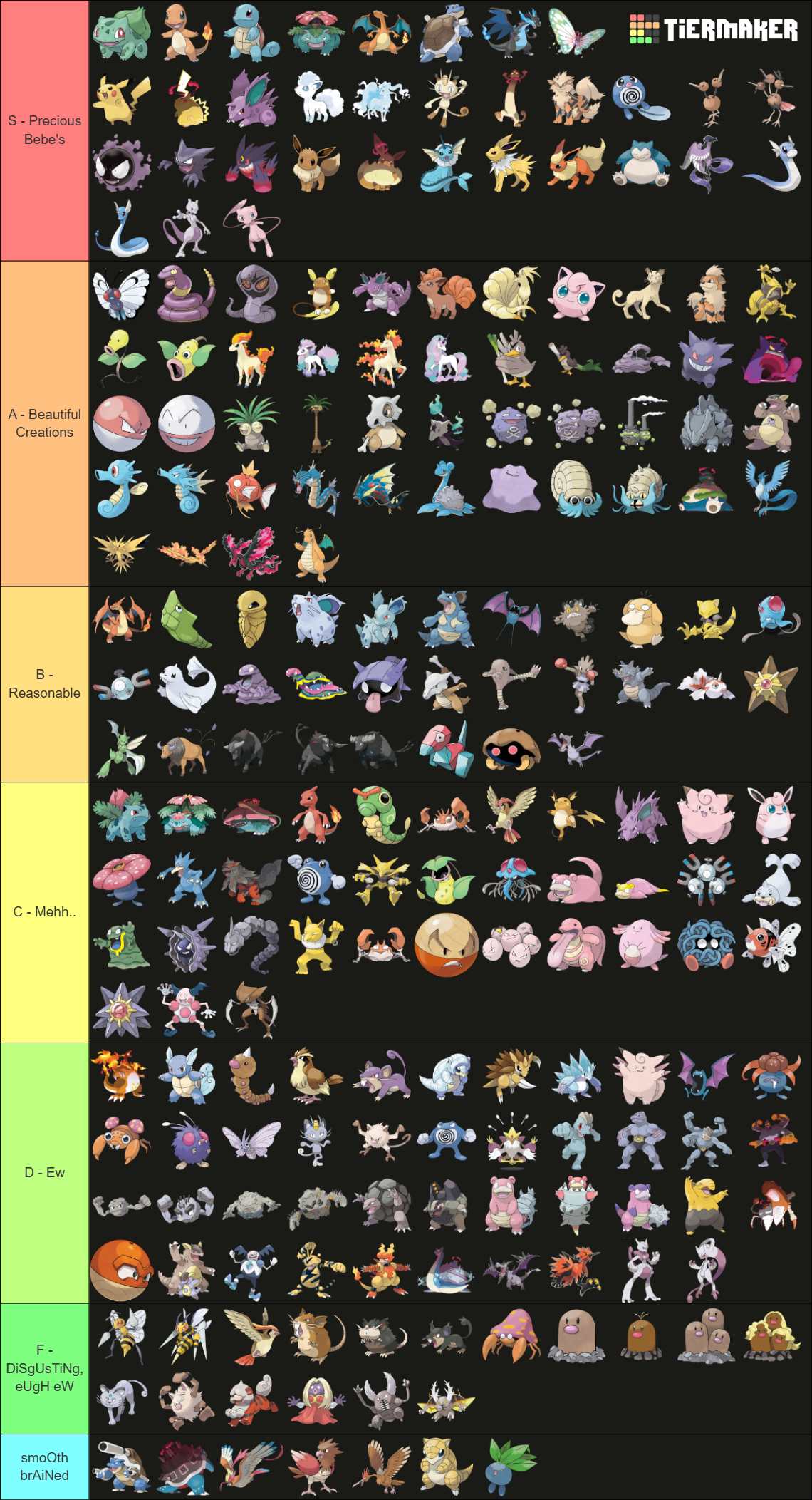 Kanto Pokemon Tier List (Community Rankings) - TierMaker