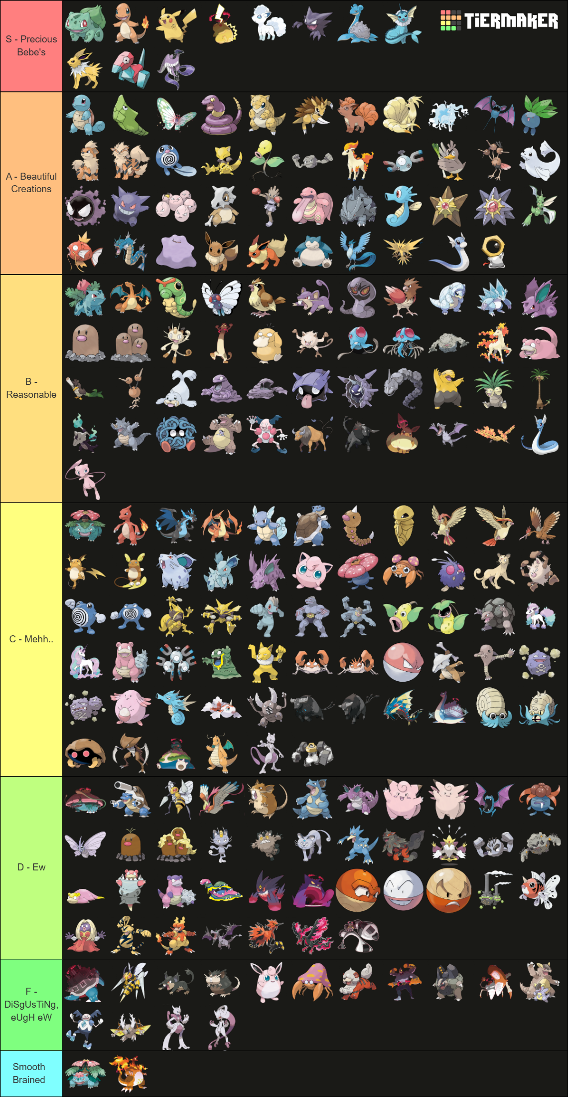 Kanto Pokemon Tier List (Community Rankings) - TierMaker