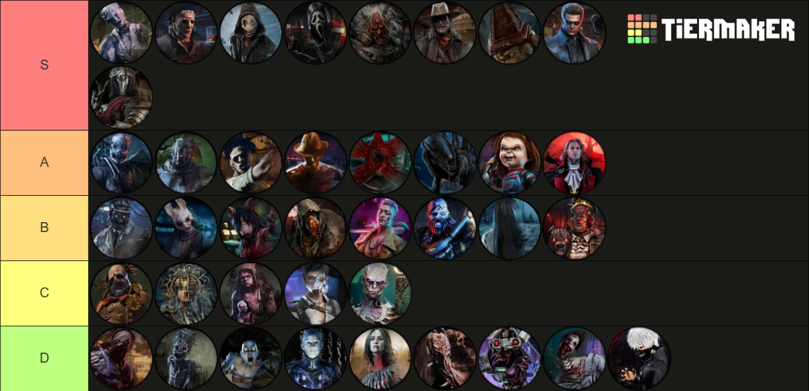 DBD Killers [9.0.0] Tier List (Community Rankings) - TierMaker