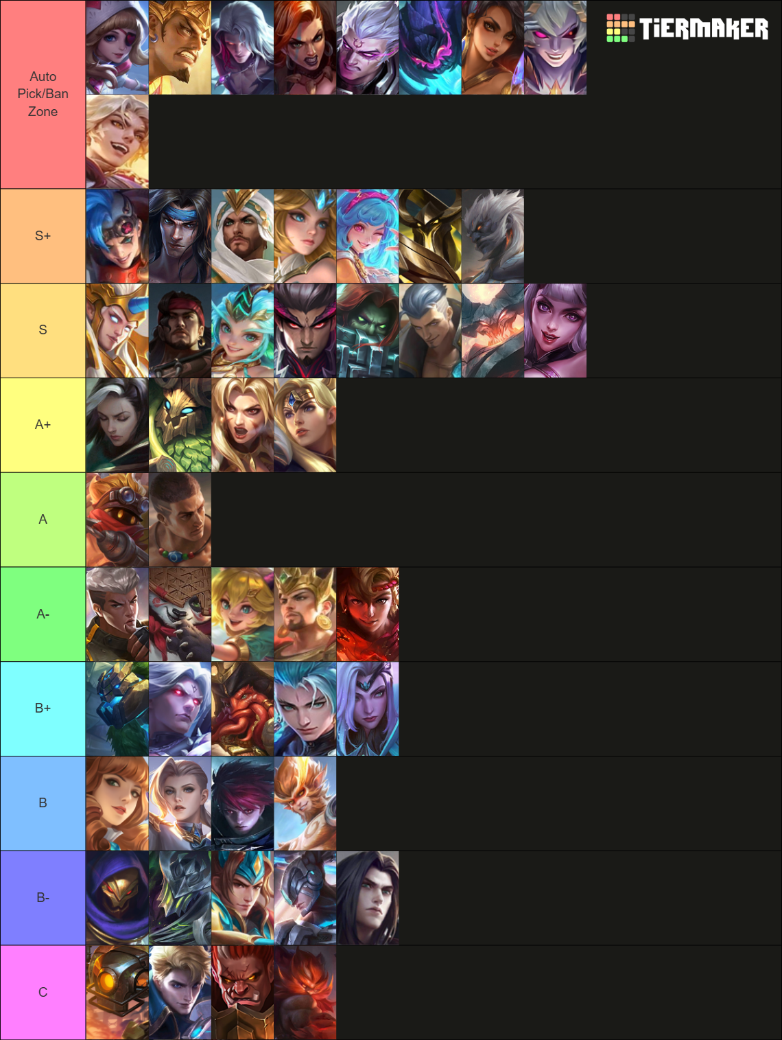 MLBB Heroes (June 2025) Tier List (Community Rankings) - TierMaker