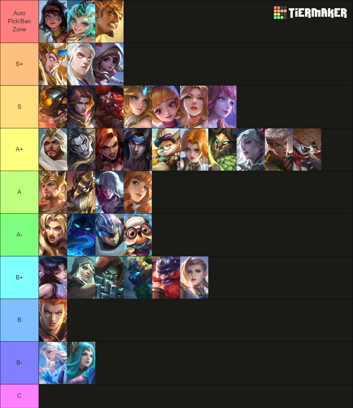 MLBB Heroes (June 2025) Tier List (Community Rankings) - TierMaker