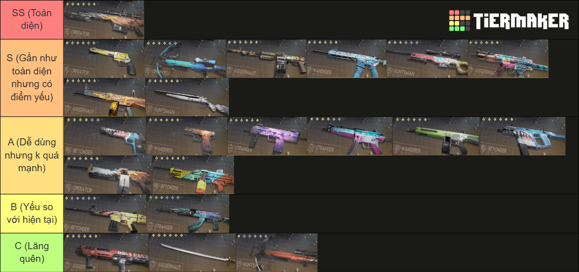 ONCE HUMAN TIER LIST WEAPON PVE Tier List (Community Rankings) - TierMaker