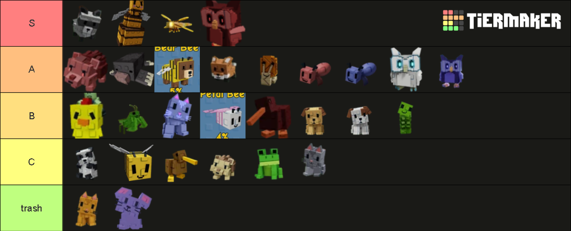 gag pet tierlist Tier List (Community Rankings) - TierMaker