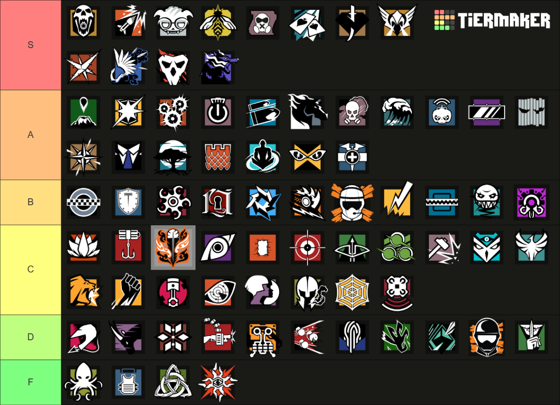 Y10S2 Rainbow 6 Siege X Operators Tier List (Community Rankings ...
