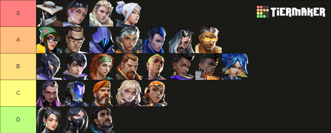 Valorant Agent Tier List (Community Rankings) - TierMaker