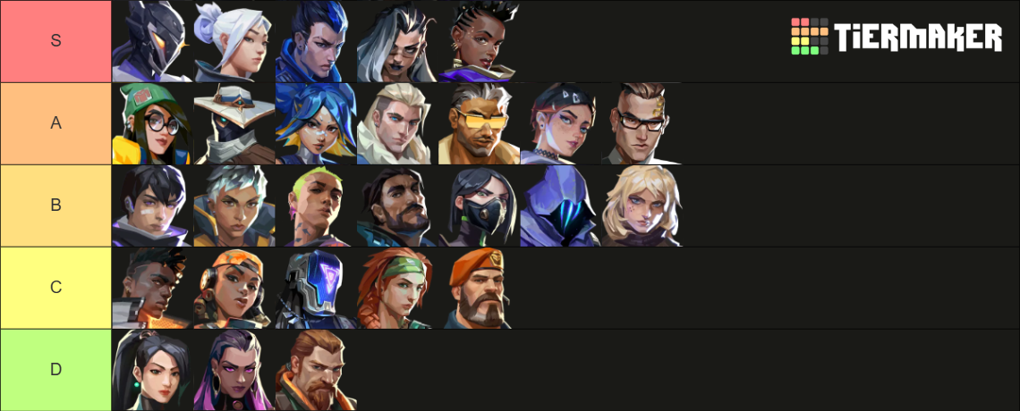 Valorant Agent Tier List (Community Rankings) - TierMaker