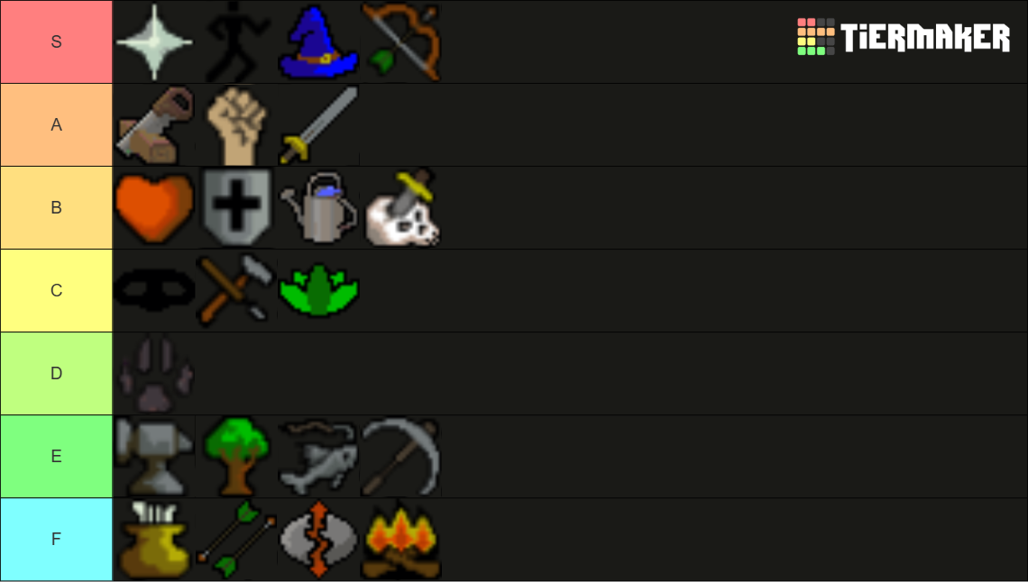 Old School Runescape - Skills Tier List (Community Rankings) - TierMaker