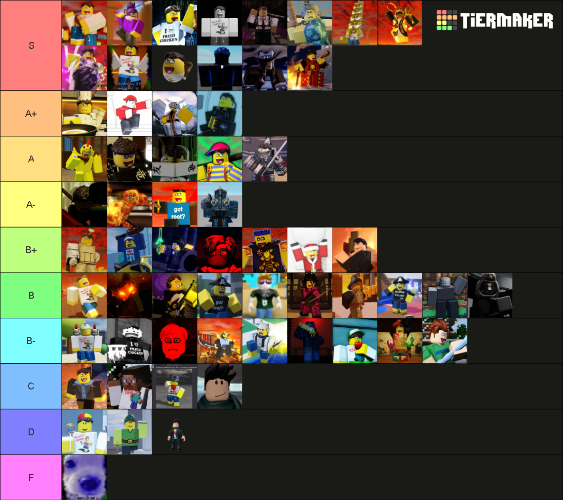 Forsaken all Shedletsky skins tierlist (Noli update) Tier List ...