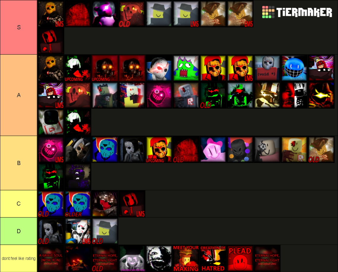 Forsaken Chase + LMS Theme Tierlist! Tier List (Community Rankings ...