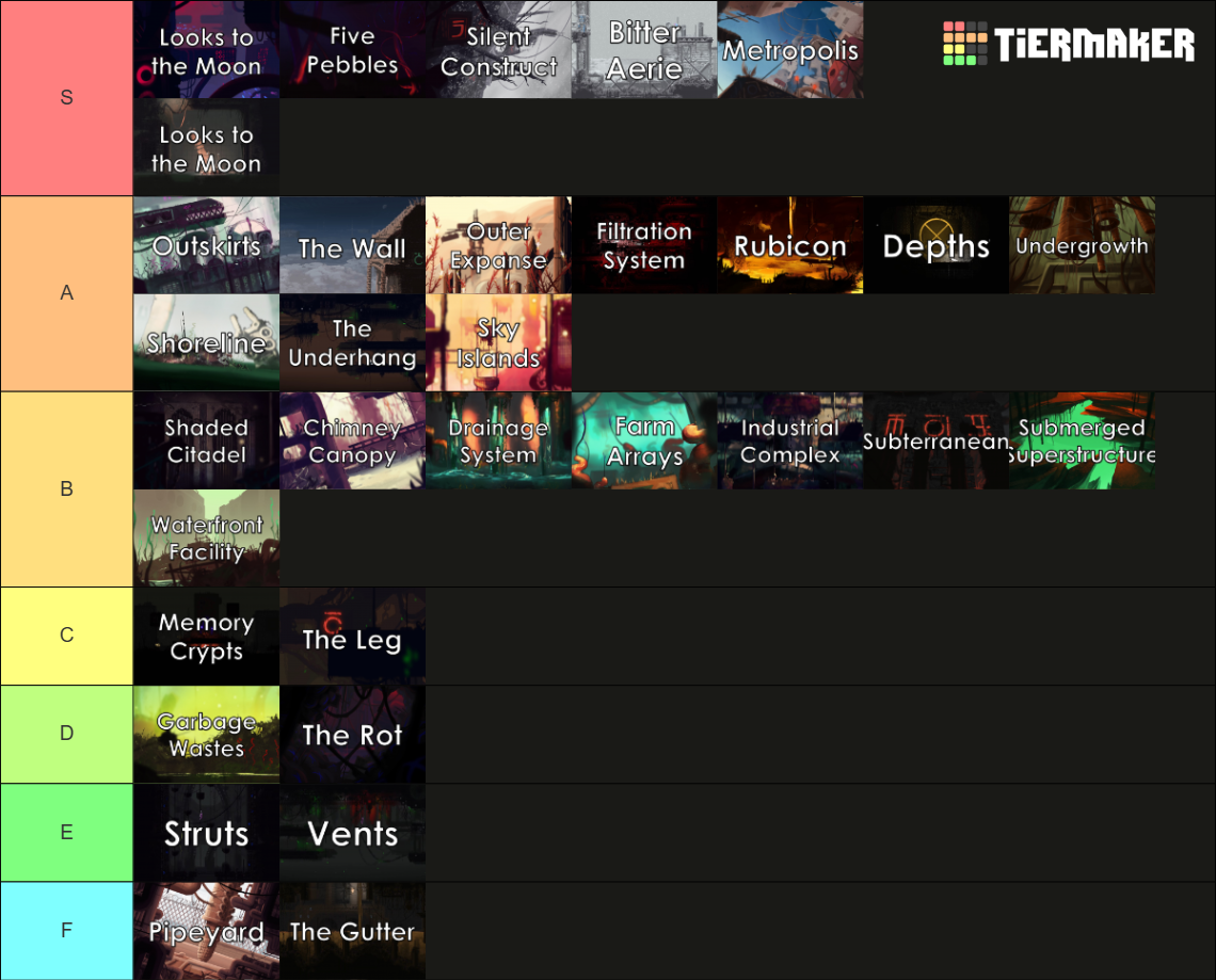 Rain World Regions (w/ Downpour & Subregions) Tier List (Community ...