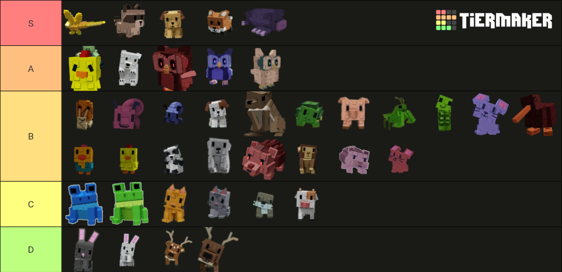 Grow a garden pets Tier List (Community Rankings) - TierMaker