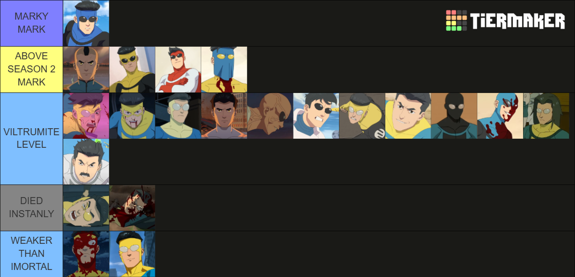 Invincible Strength and Power Tier List (Community Rankings) - TierMaker