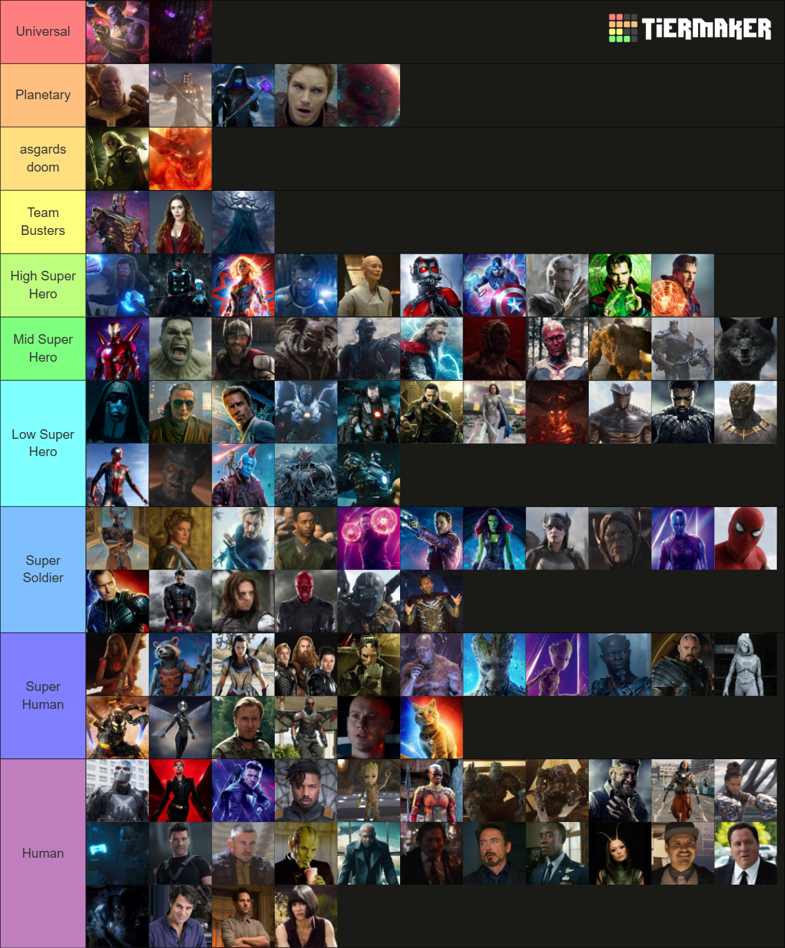 MCU Character Strength/Power Tier List (Community Rankings) - TierMaker
