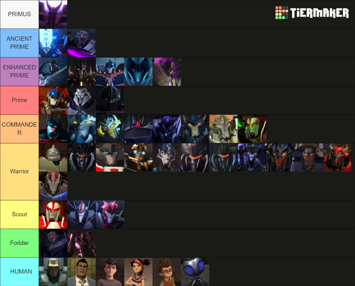 Transformers Prime Strength and Power Tier List (Community Rankings ...