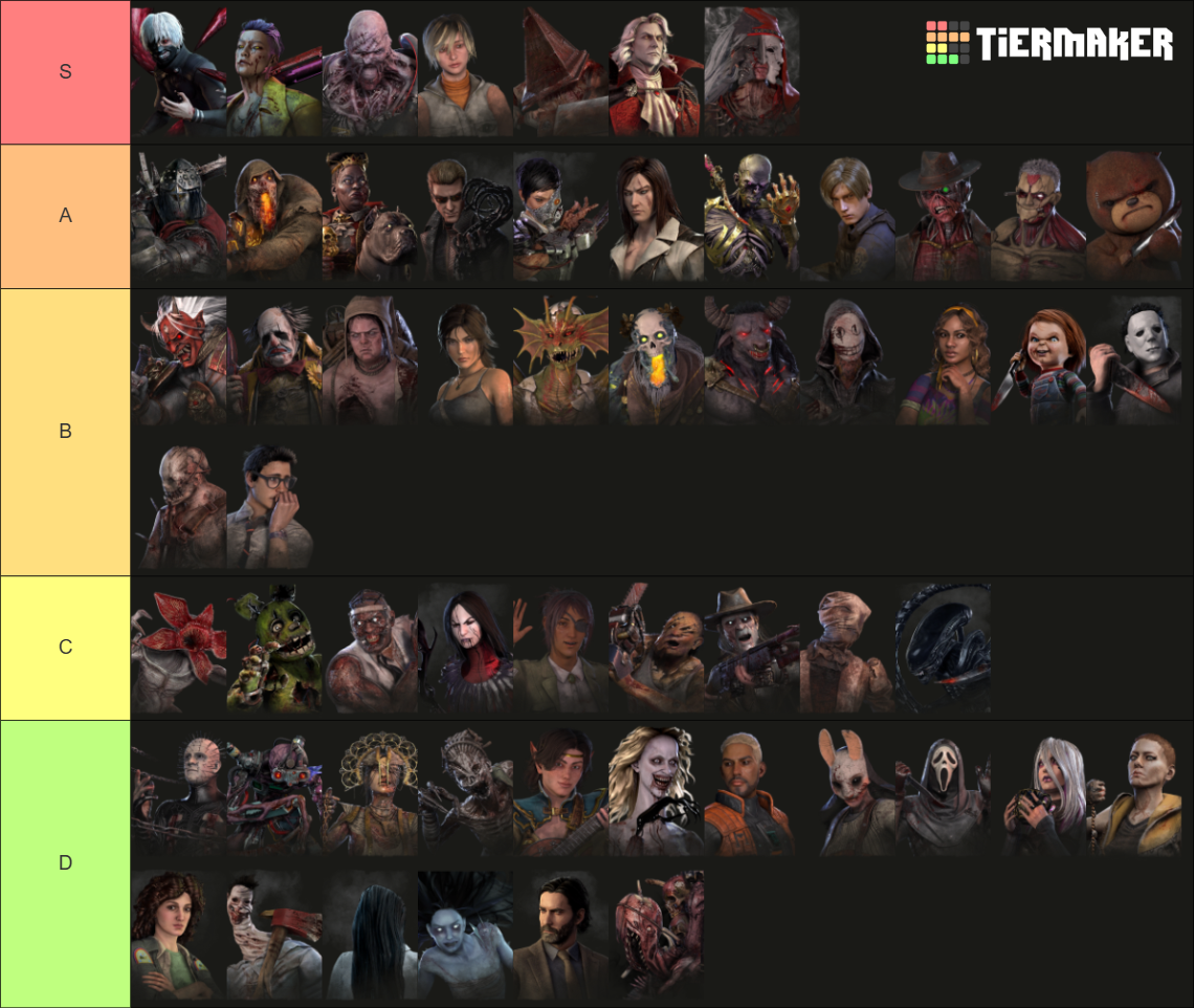 All Dead by Daylight Characters up to FNaF PTB Tier List (Community Rankings) - TierMaker
