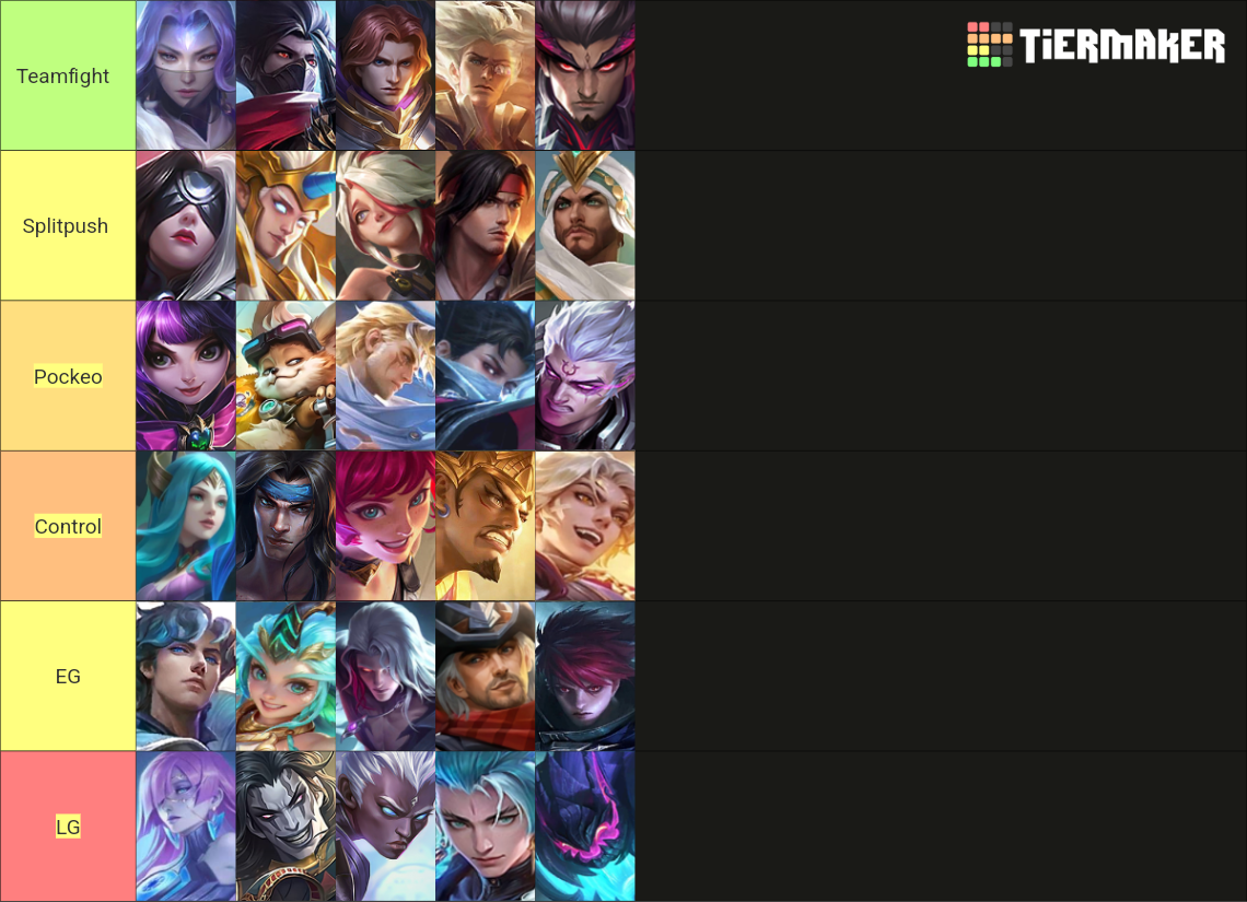 MLBB Heroes (May 2025) Tier List (Community Rankings) - TierMaker