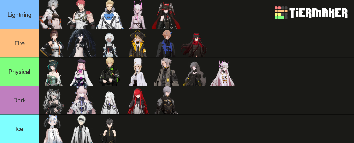 Punishing Gray Raven (PGR) 2025 Characters Tier List (Community ...