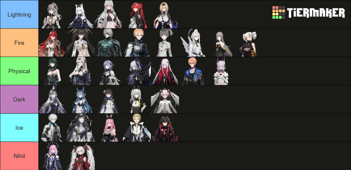 Punishing Gray Raven (PGR) 2025 Characters Tier List (Community ...