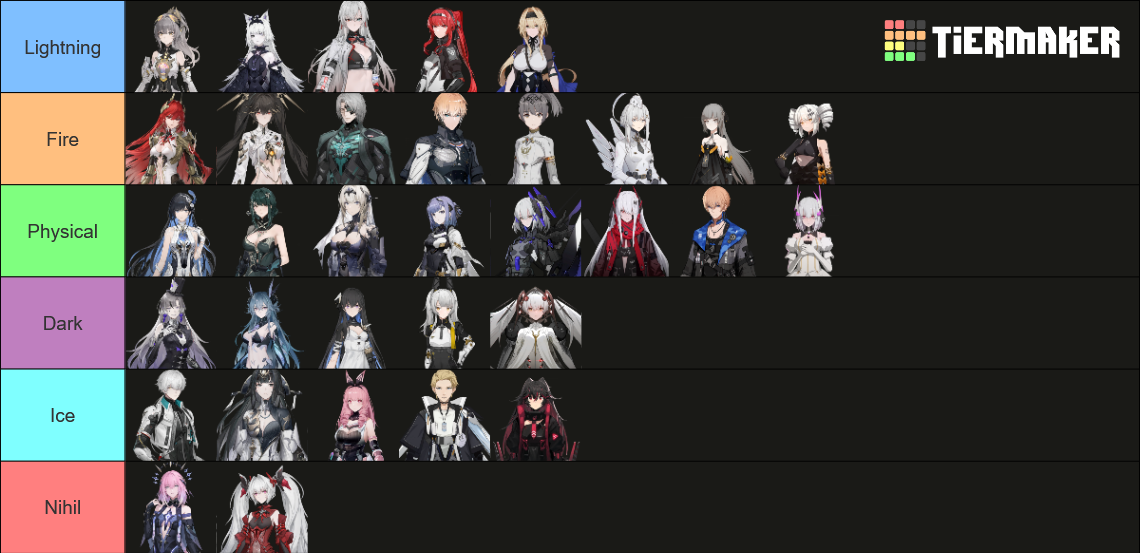 Punishing Gray Raven (PGR) 2025 Characters Tier List (Community ...