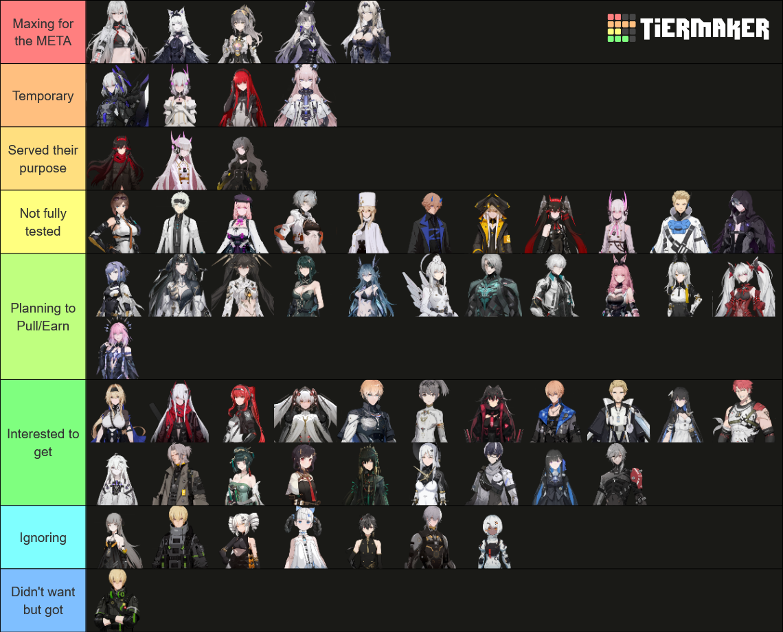 Punishing Gray Raven (PGR) 2025 Characters Tier List (Community ...