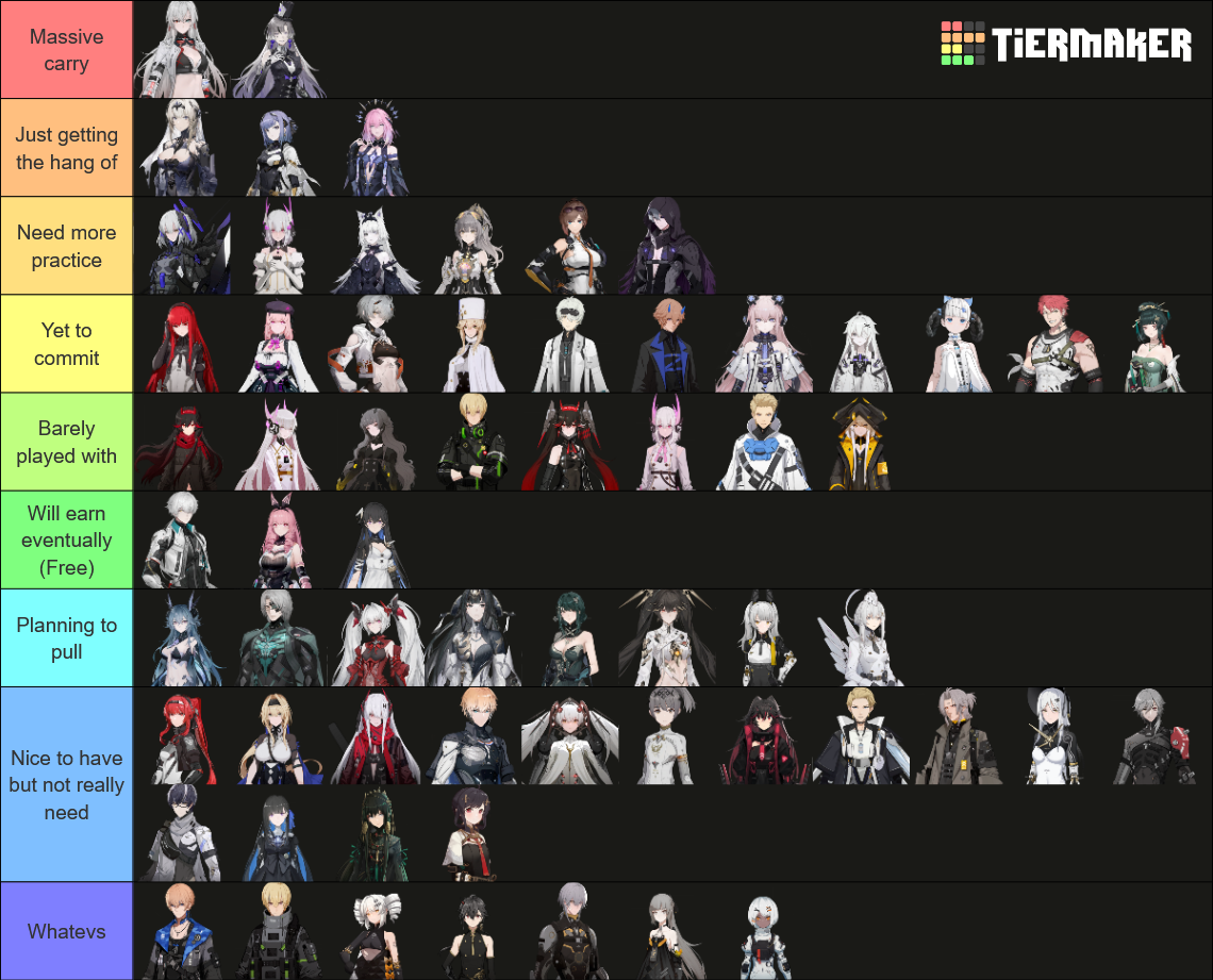 Punishing Gray Raven (PGR) 2025 Characters Tier List (Community ...