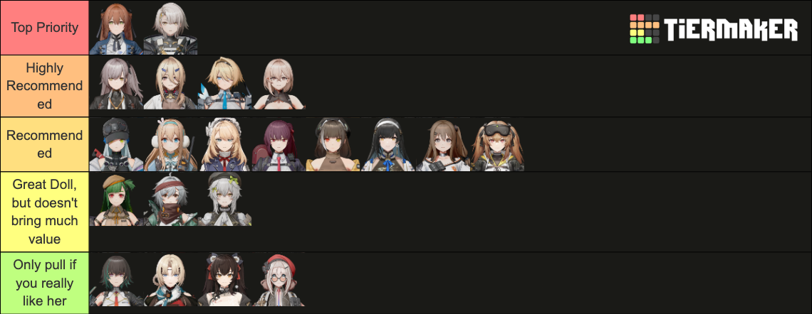 Girl's Frontline 2: Exilium Tier List (Community Rankings) - TierMaker
