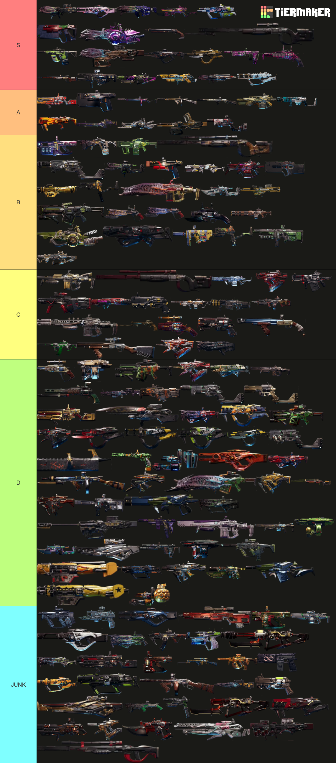 Ranking ALL Borderlands 3 Weapons Tier List (Community Rankings ...