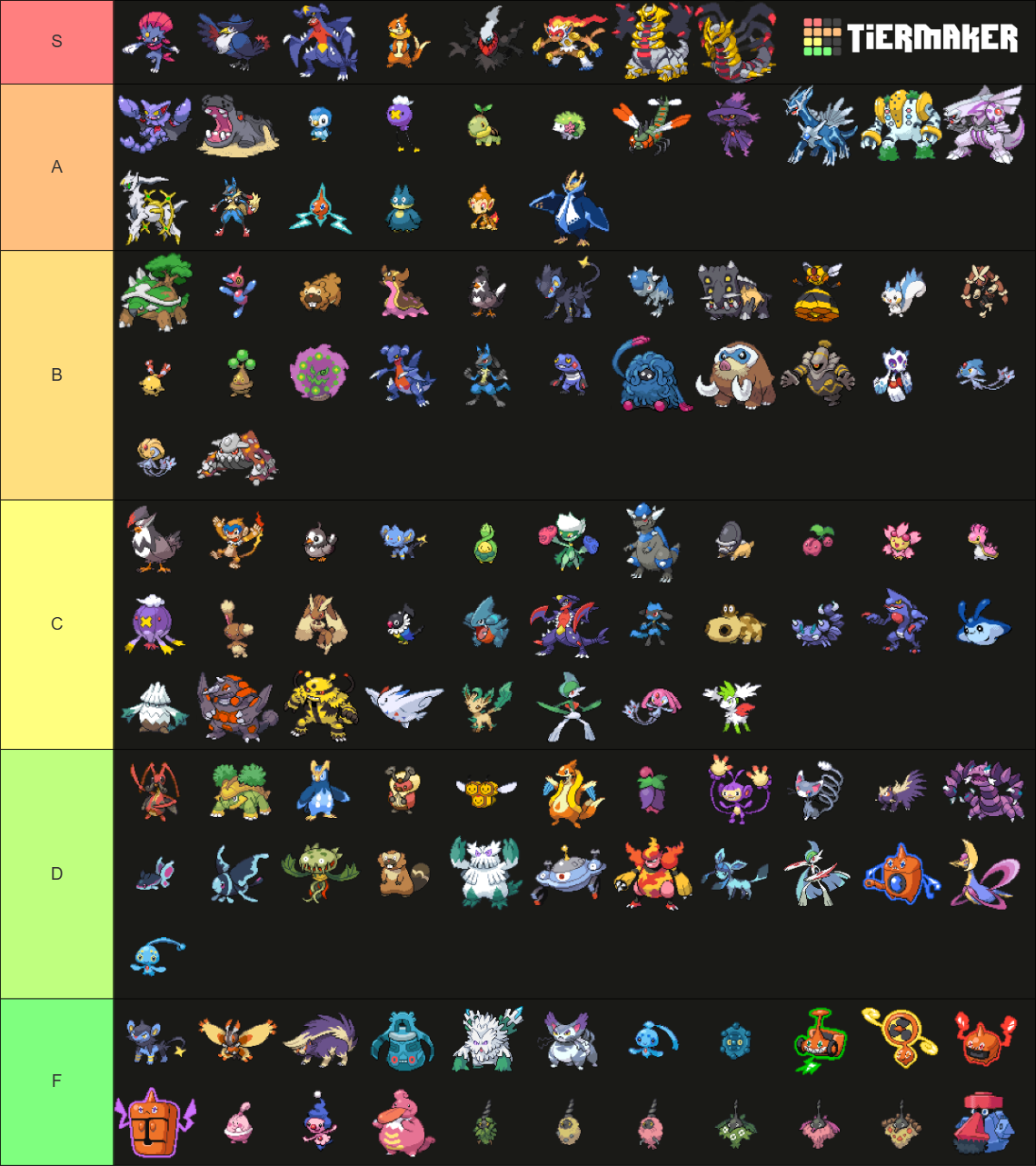 Pokémon Gen 4 Tier List (Community Rankings) - TierMaker